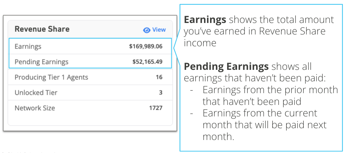 When will I receive Revenue Share? – Real
